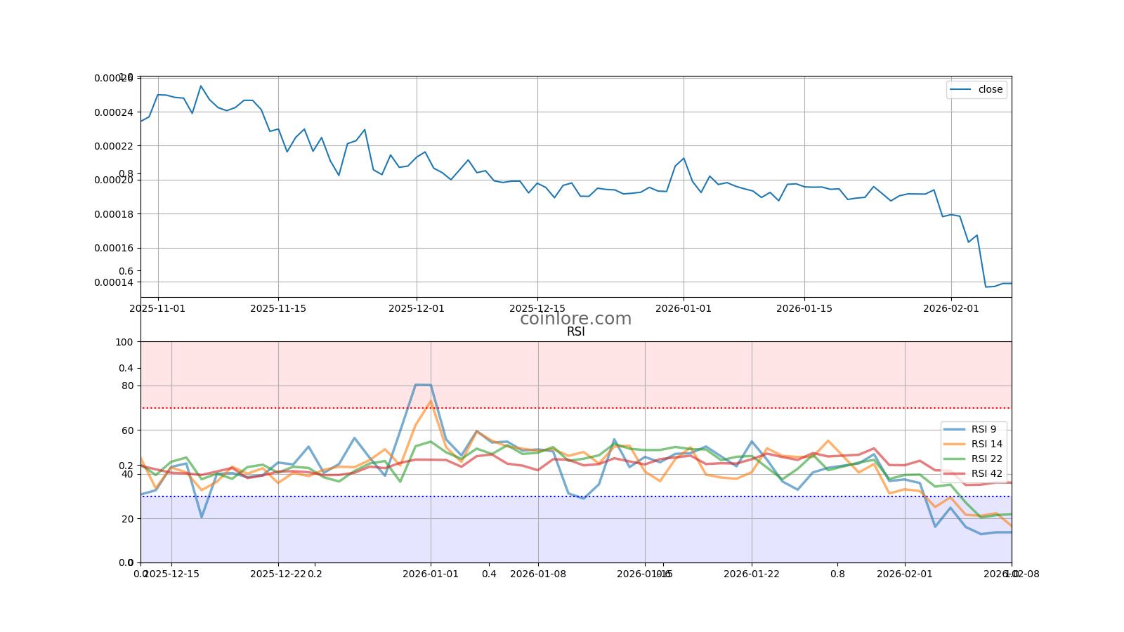 Bluecoin RSI indicator