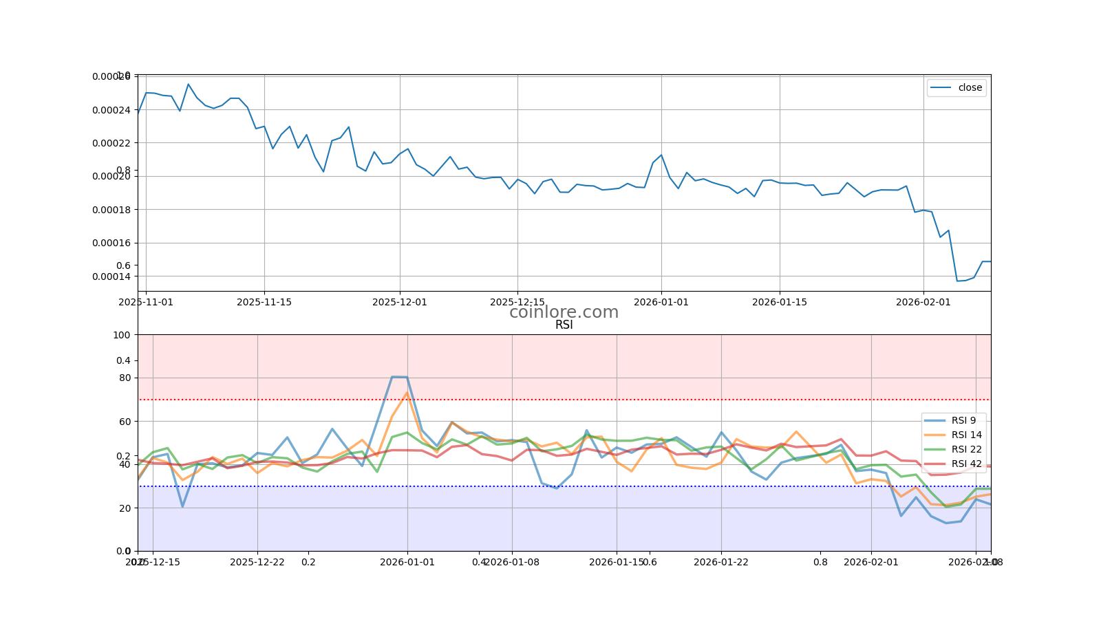 Bluecoin RSI indicator
