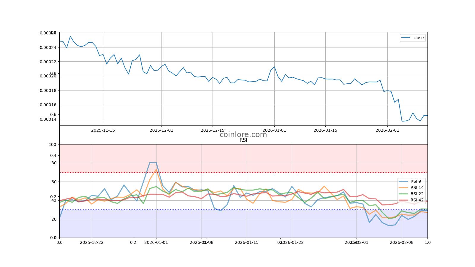 Bluecoin RSI indicator