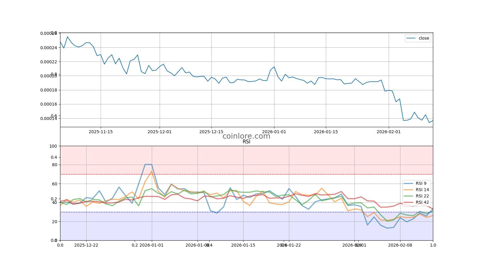Bluecoin RSI indicator
