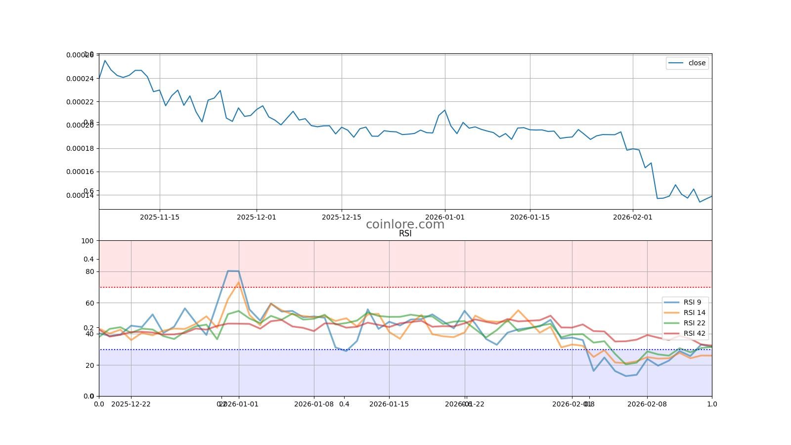 Bluecoin RSI indicator