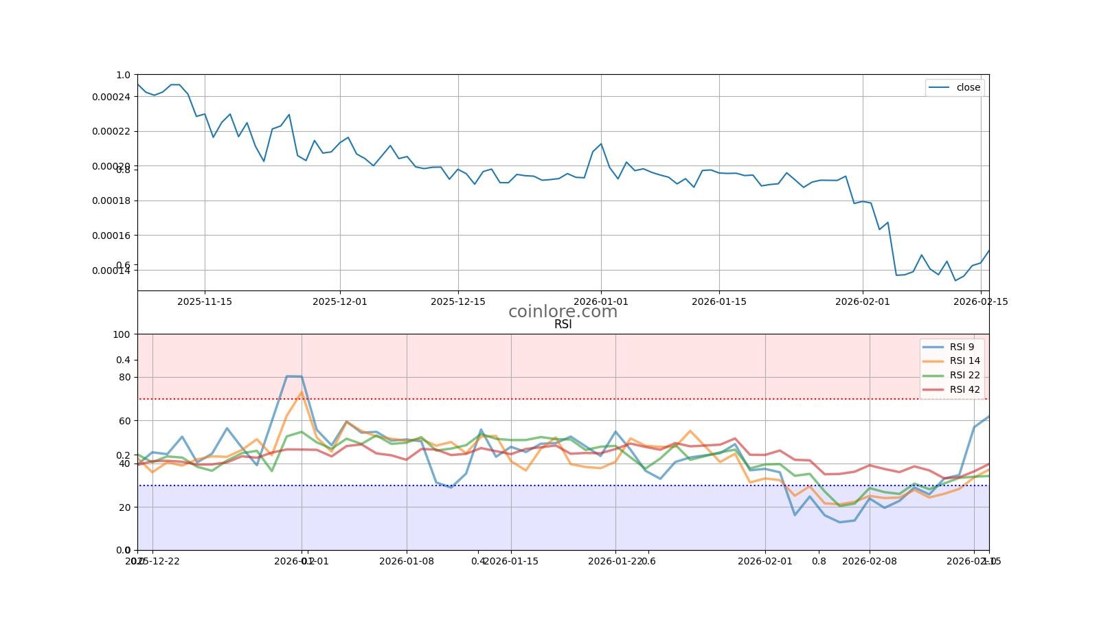 Bluecoin RSI indicator