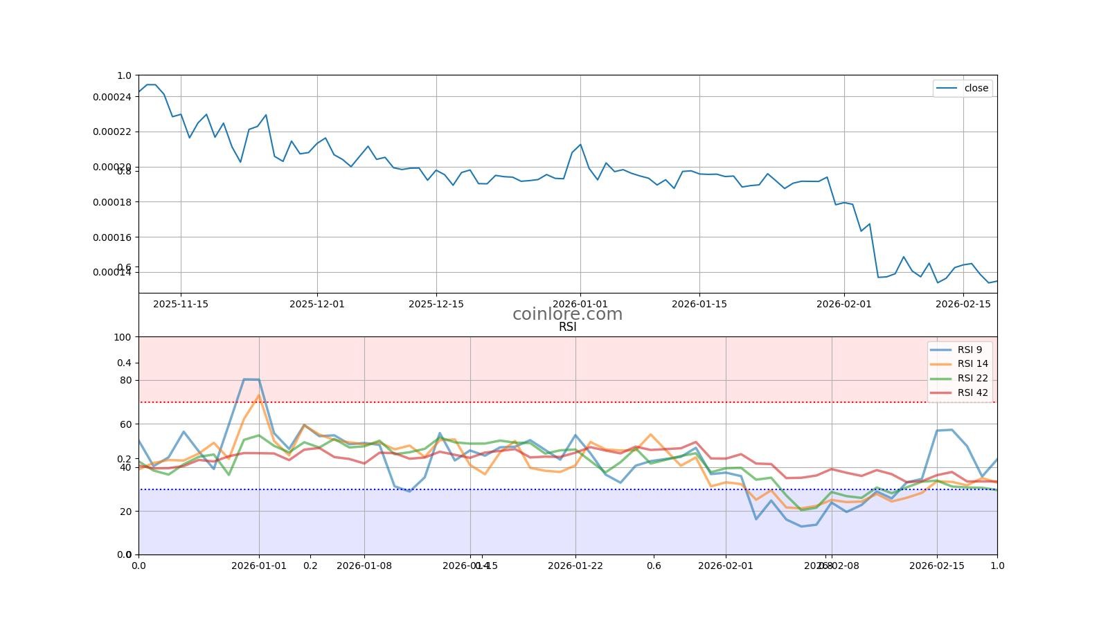 Bluecoin RSI indicator