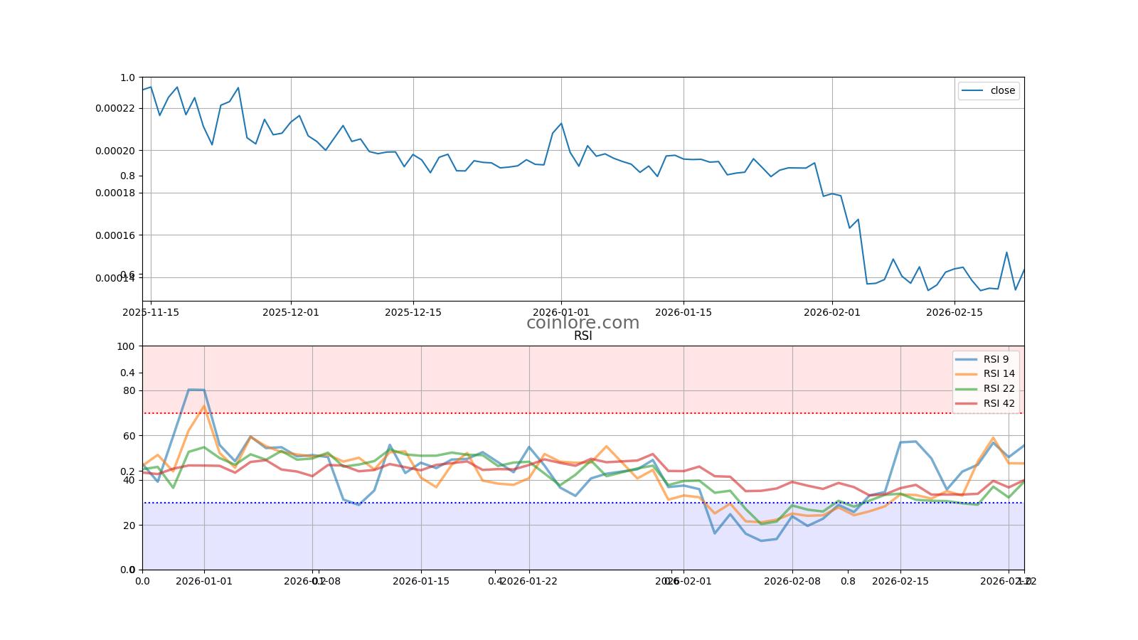 Bluecoin RSI indicator