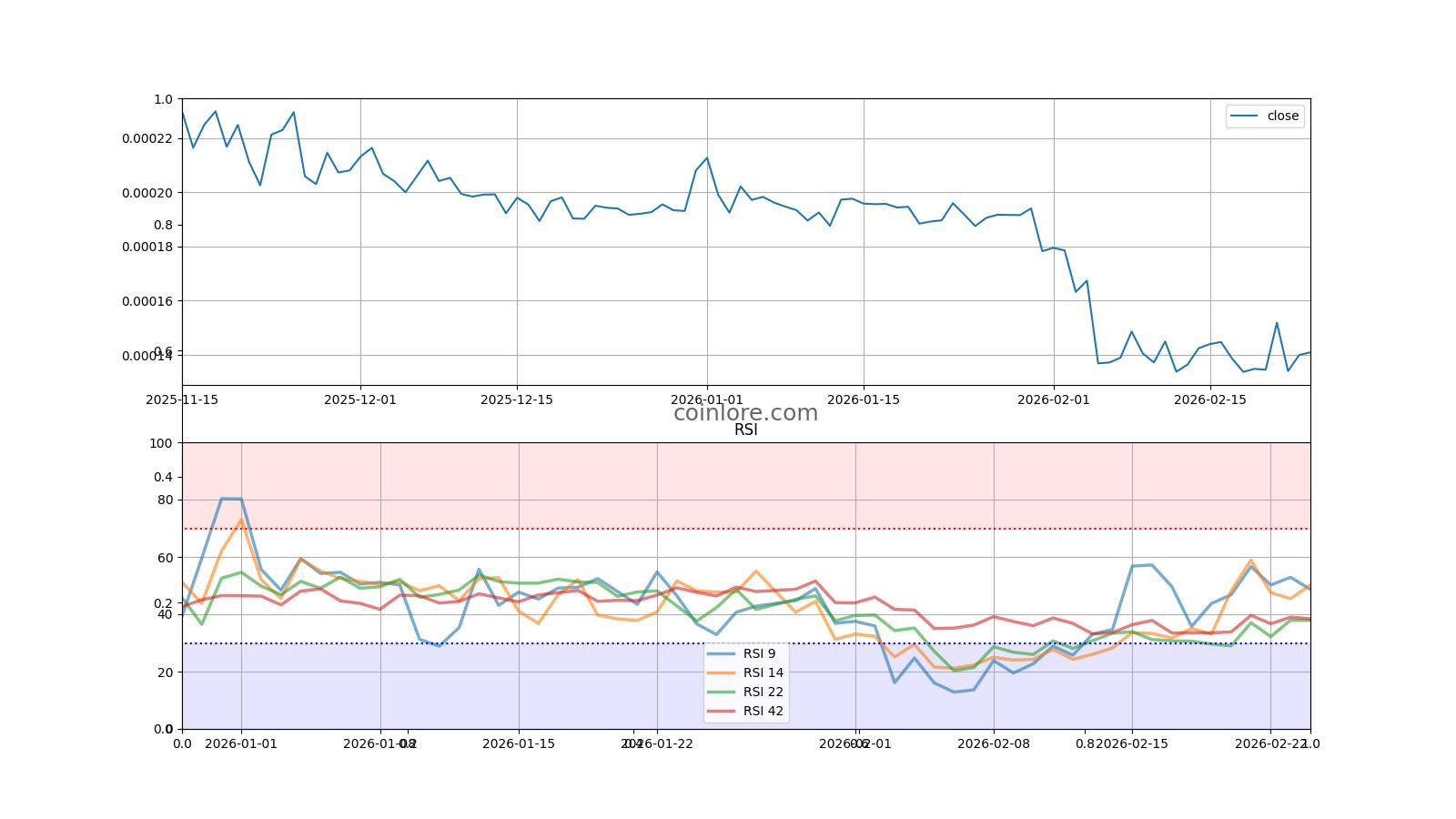 Bluecoin RSI indicator