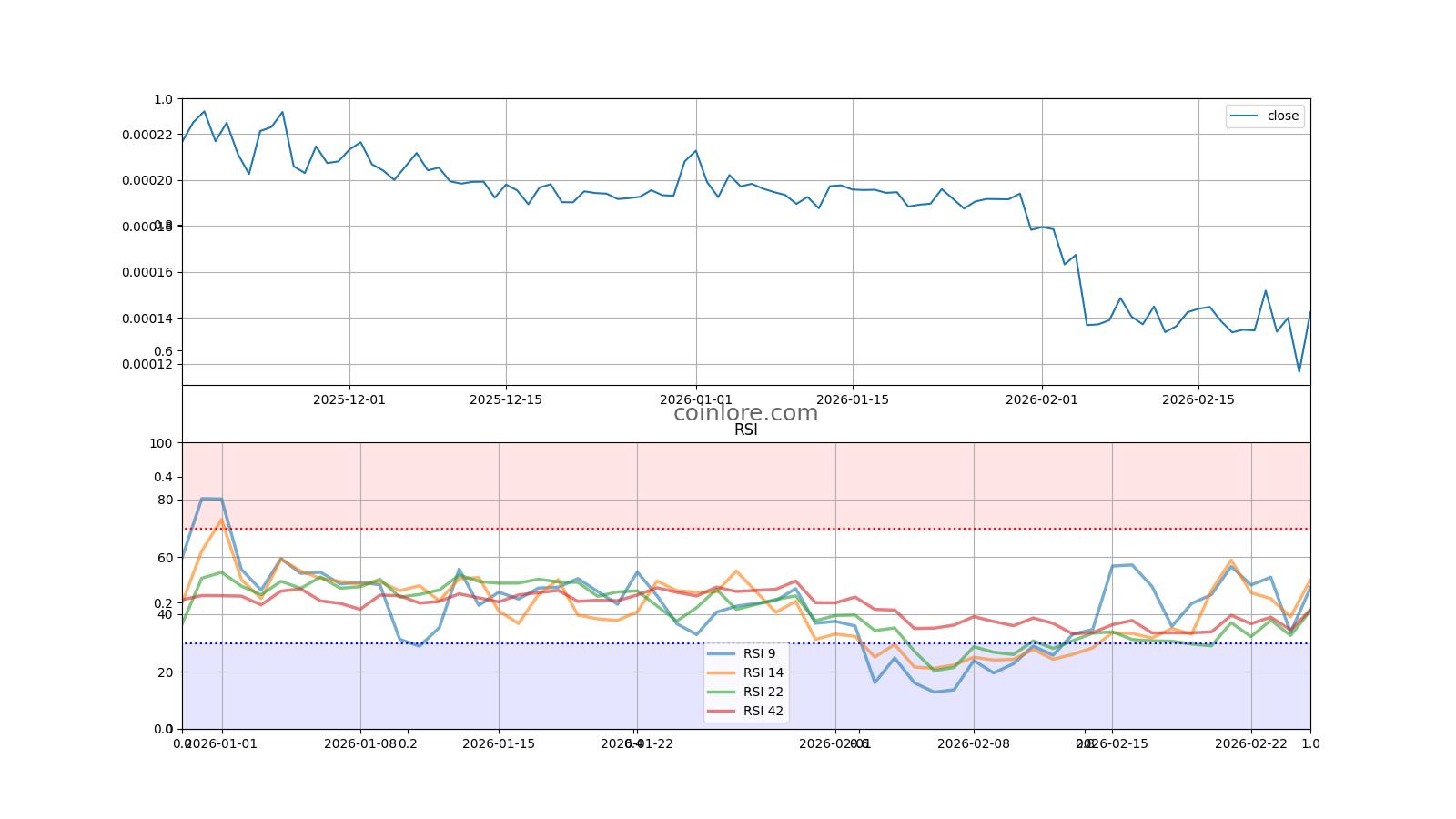 Bluecoin RSI indicator