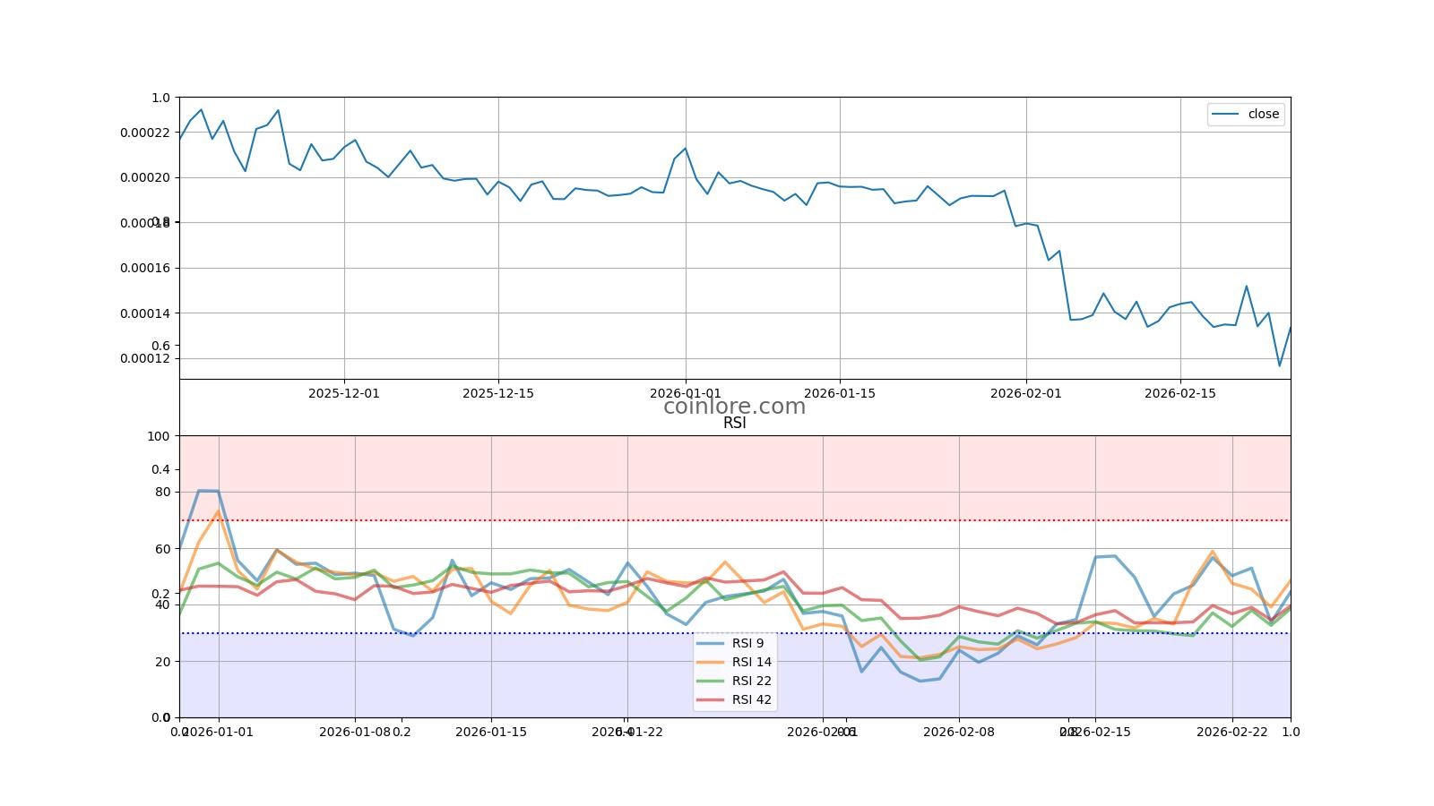 Bluecoin RSI indicator