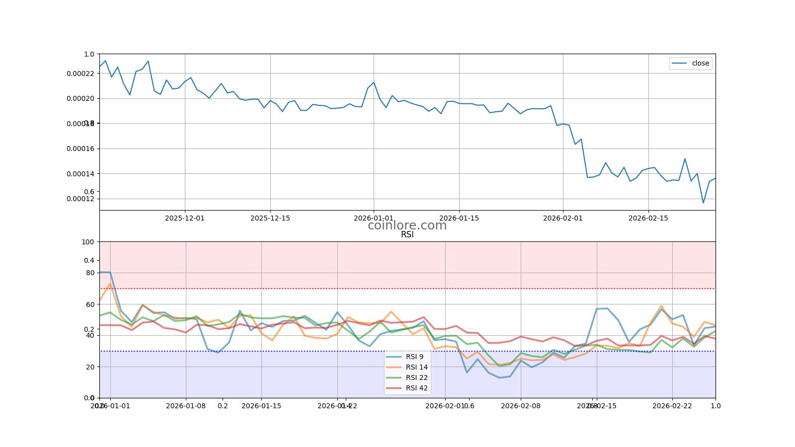 Bluecoin RSI indicator