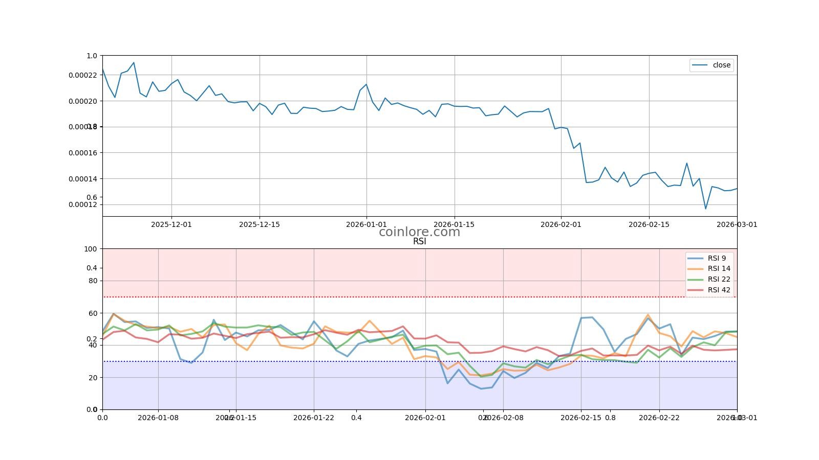 Bluecoin RSI indicator