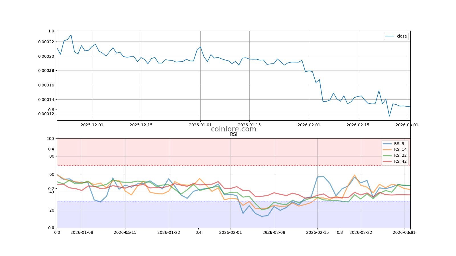 Bluecoin RSI indicator