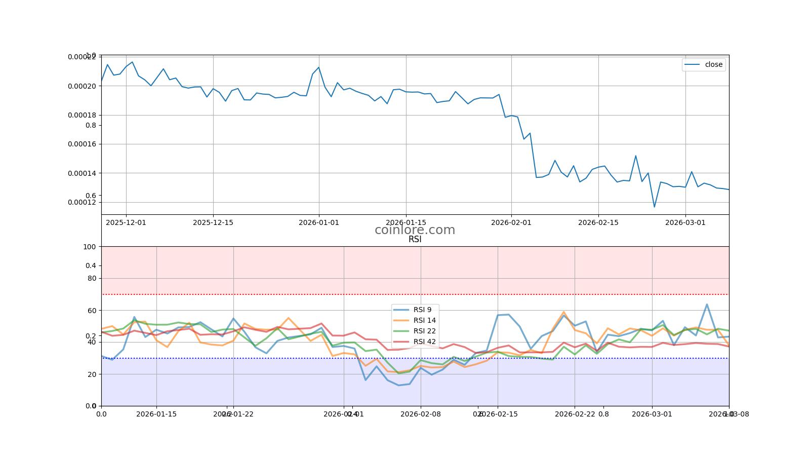 Bluecoin RSI indicator