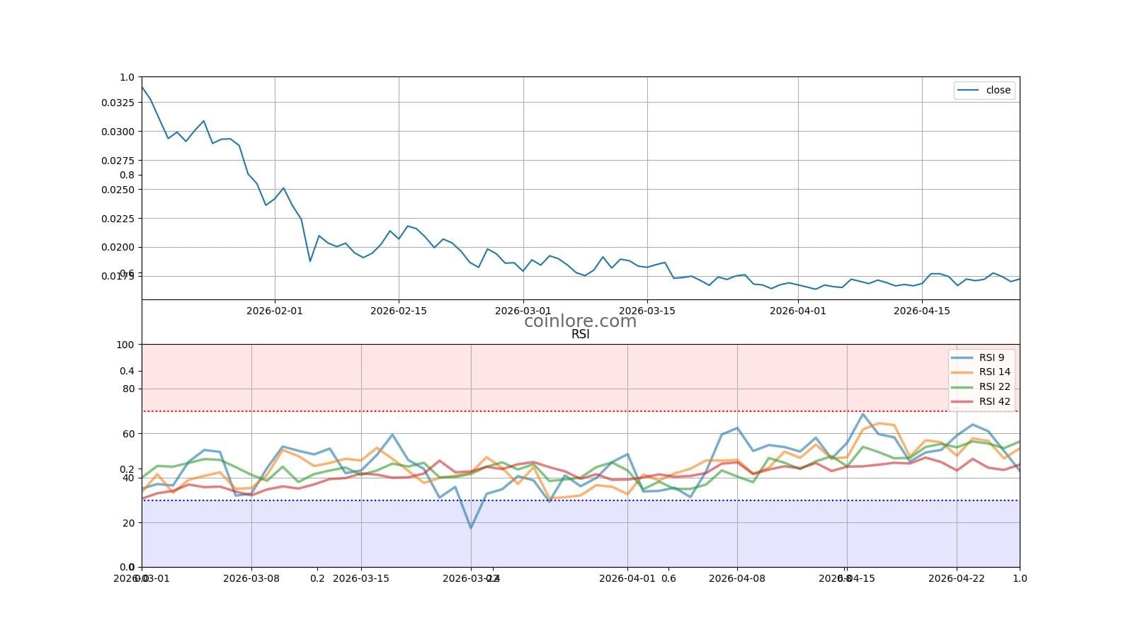 Bluefin RSI indicator