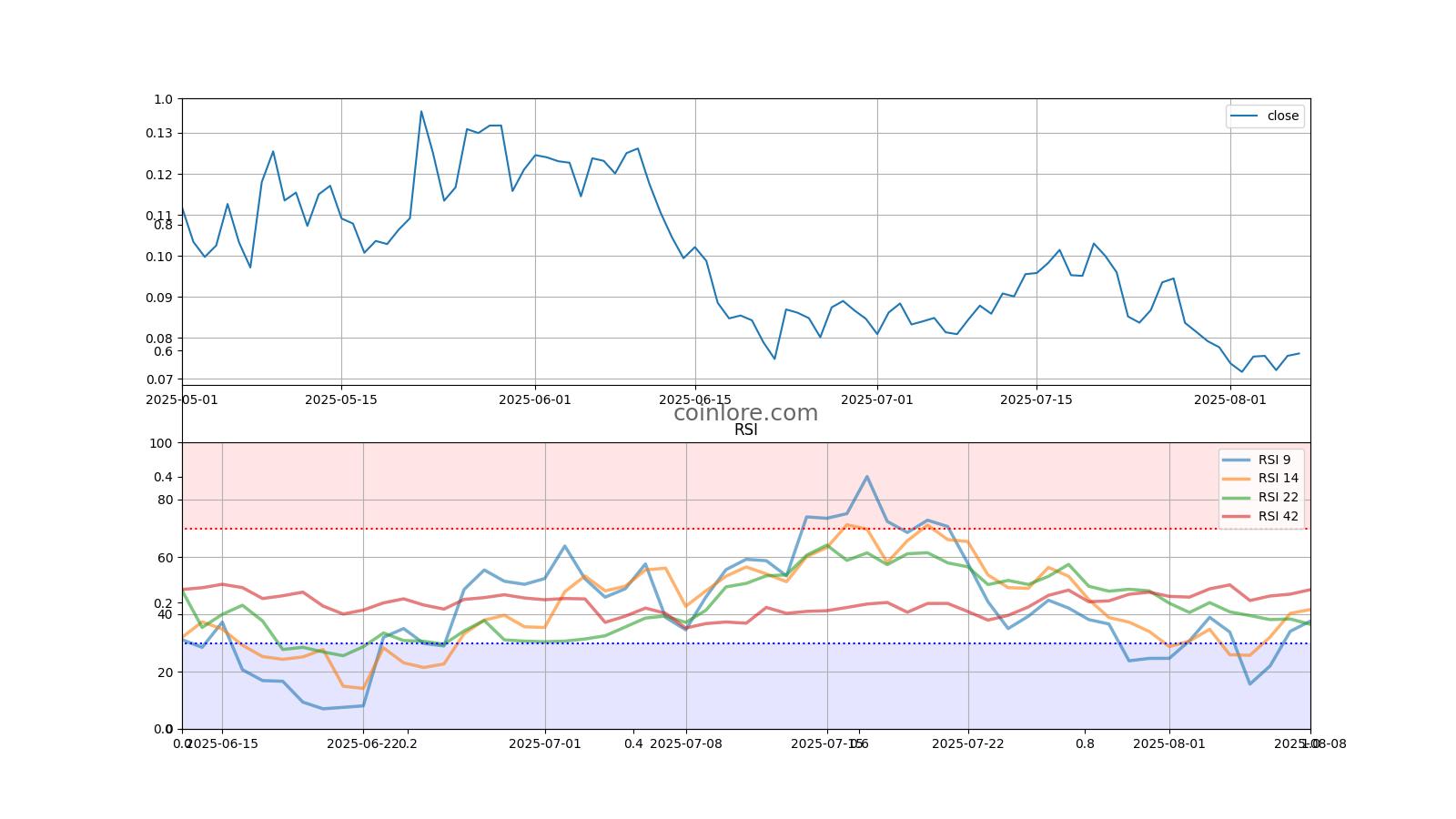 Bluefin RSI indicator