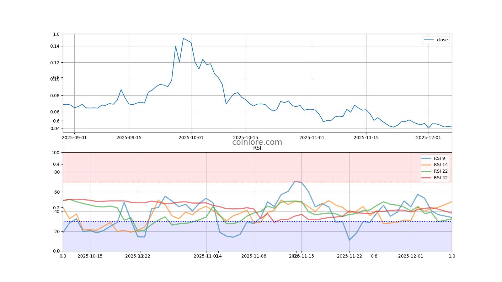 Bluefin RSI indicator