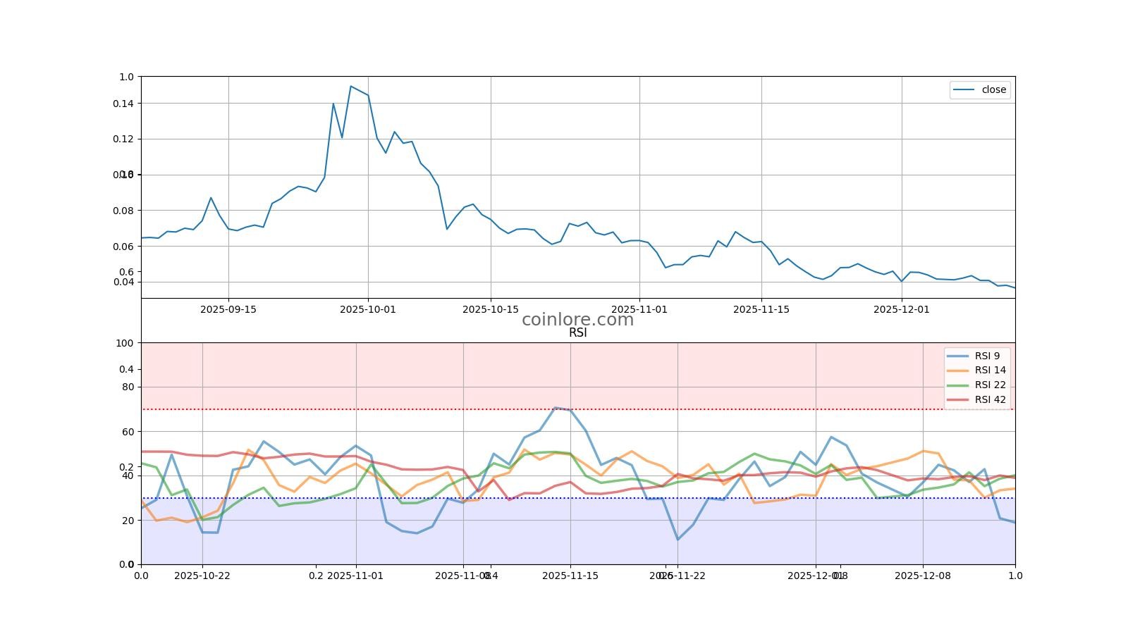 Bluefin RSI indicator