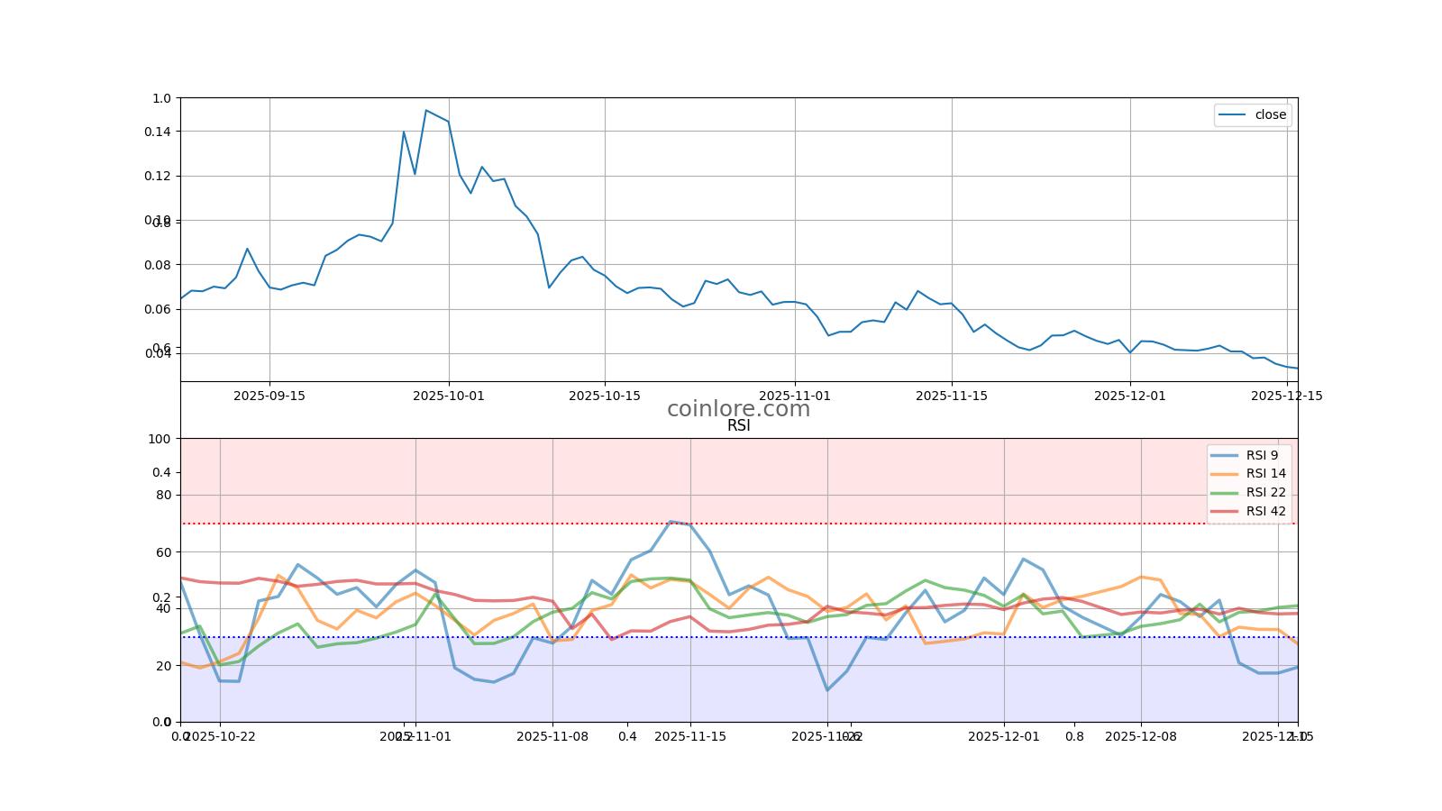 Bluefin RSI indicator