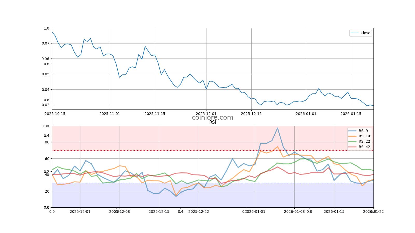 Bluefin RSI indicator