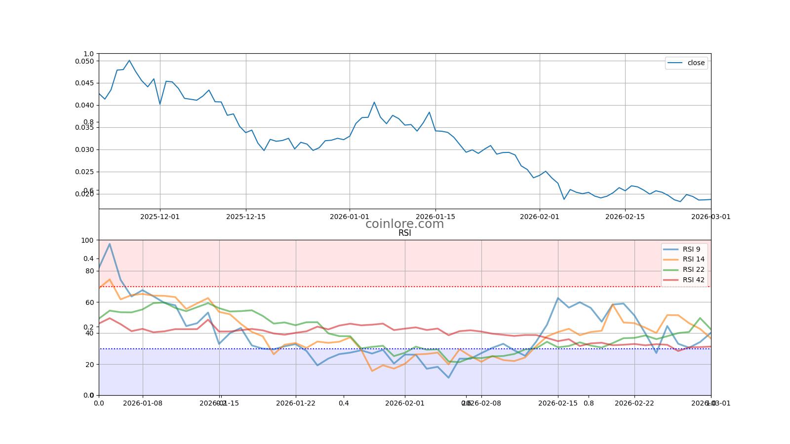 Bluefin RSI indicator