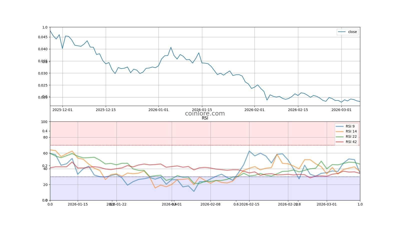 Bluefin RSI indicator