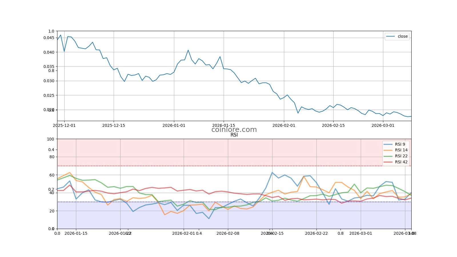 Bluefin RSI indicator