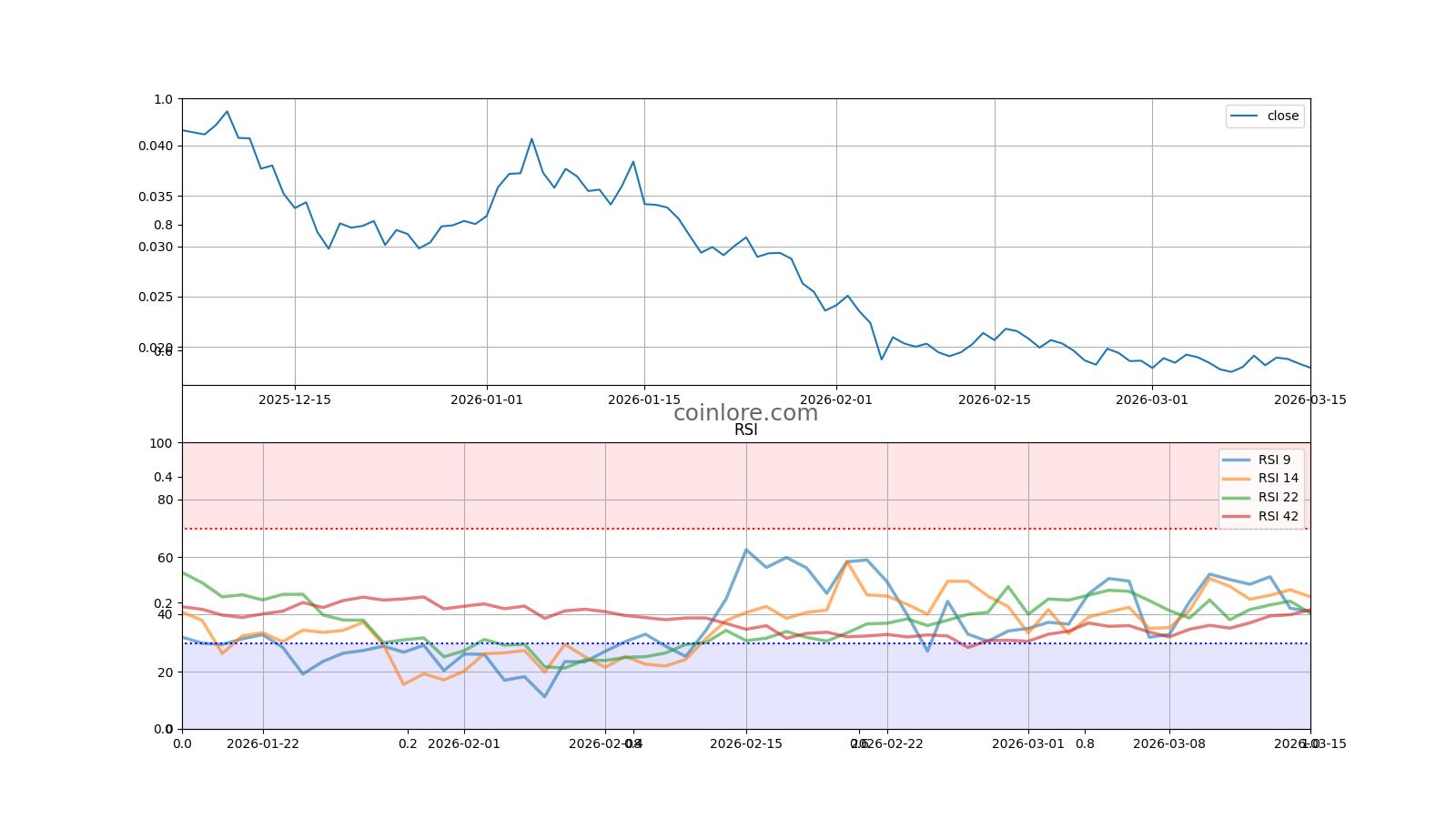 Bluefin RSI indicator