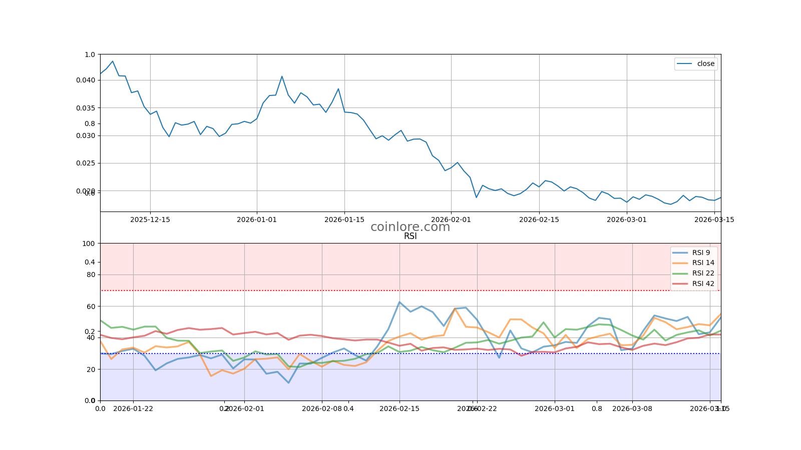 Bluefin RSI indicator