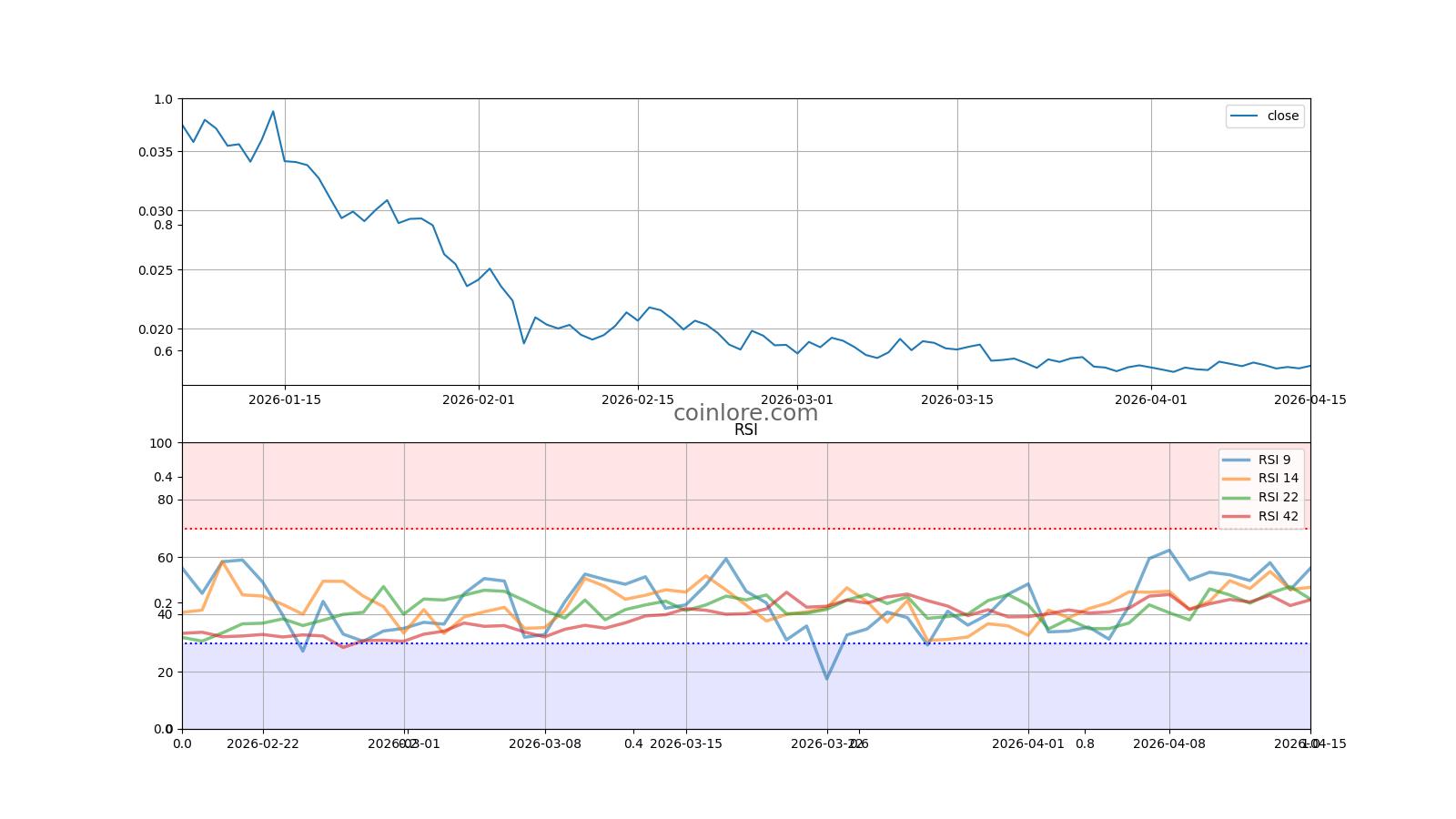Bluefin RSI indicator