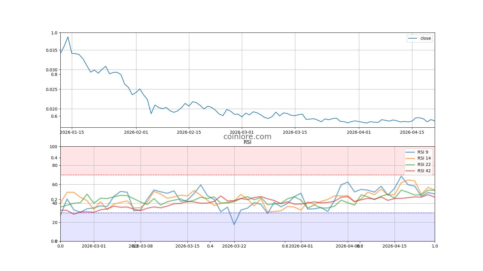 Bluefin RSI indicator