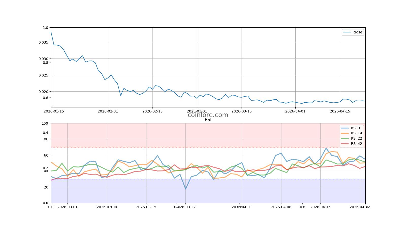 Bluefin RSI indicator