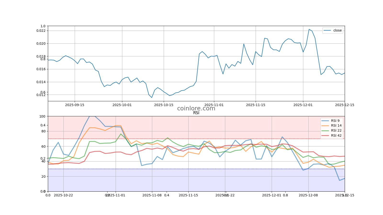 BlueSparrow Token RSI indicator