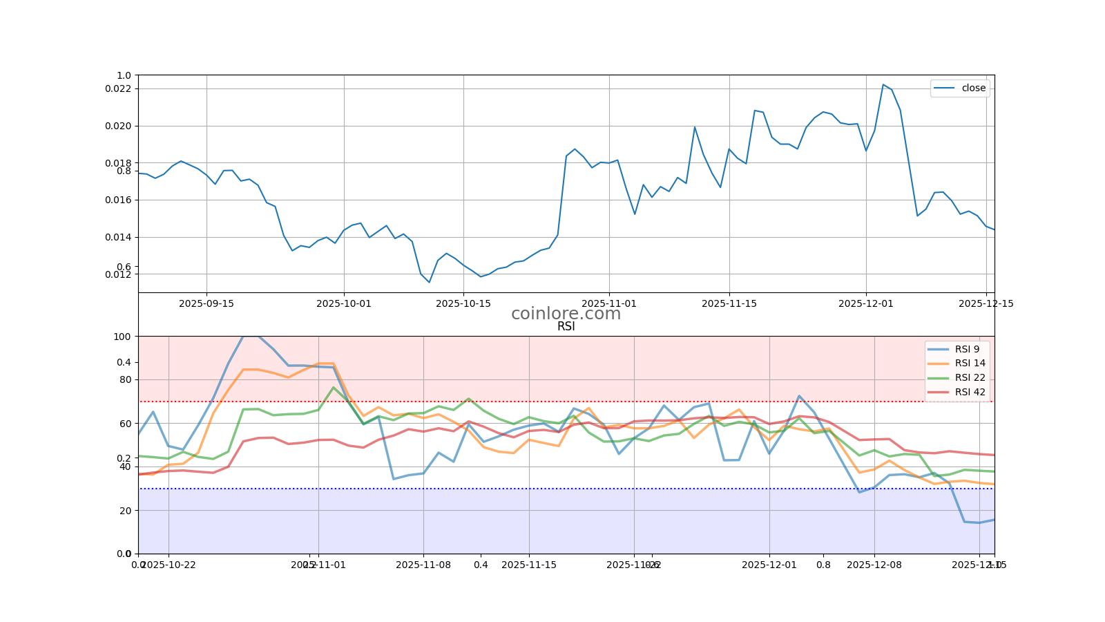 BlueSparrow Token RSI indicator