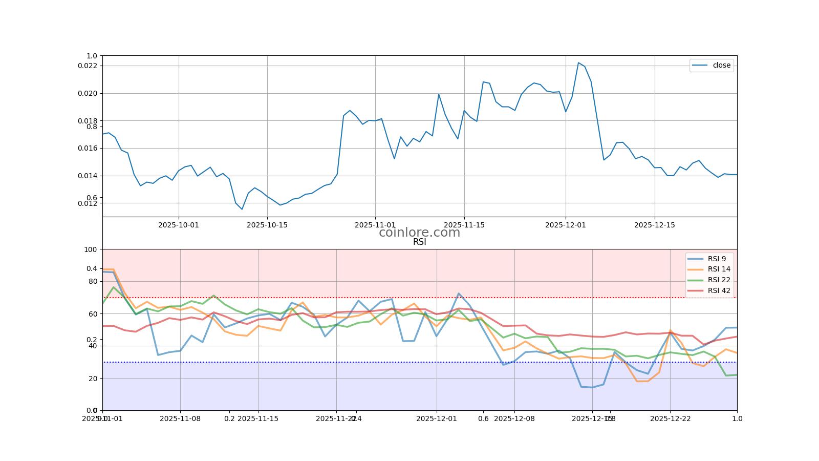 BlueSparrow Token RSI indicator