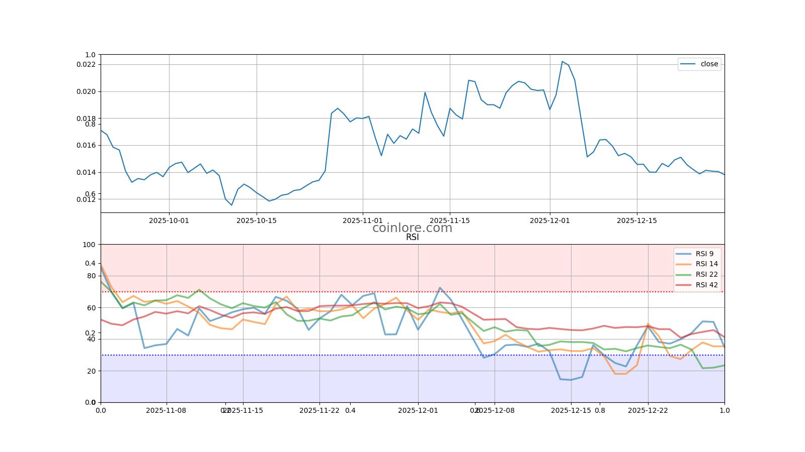 BlueSparrow Token RSI indicator