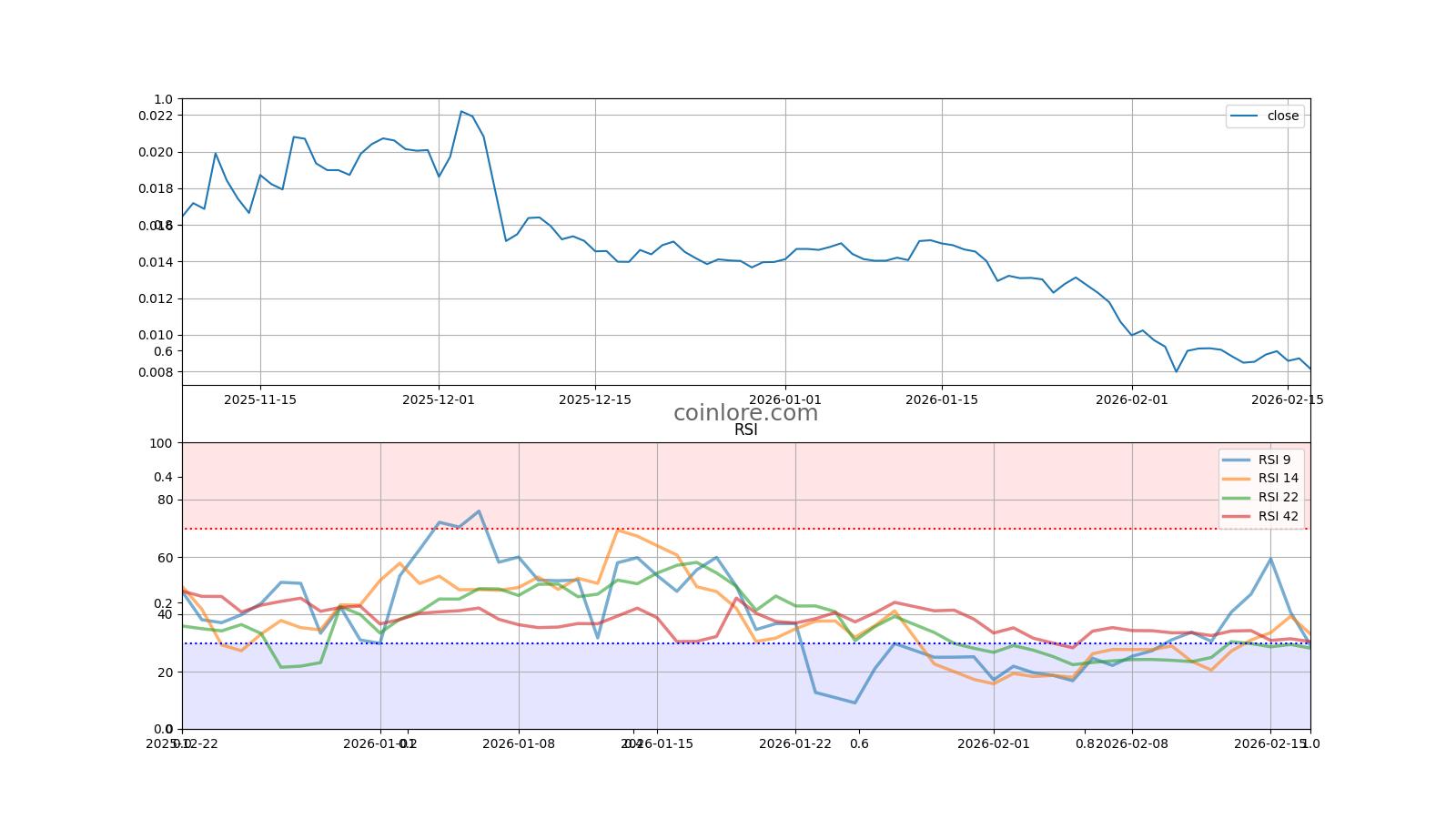 BlueSparrow Token RSI indicator