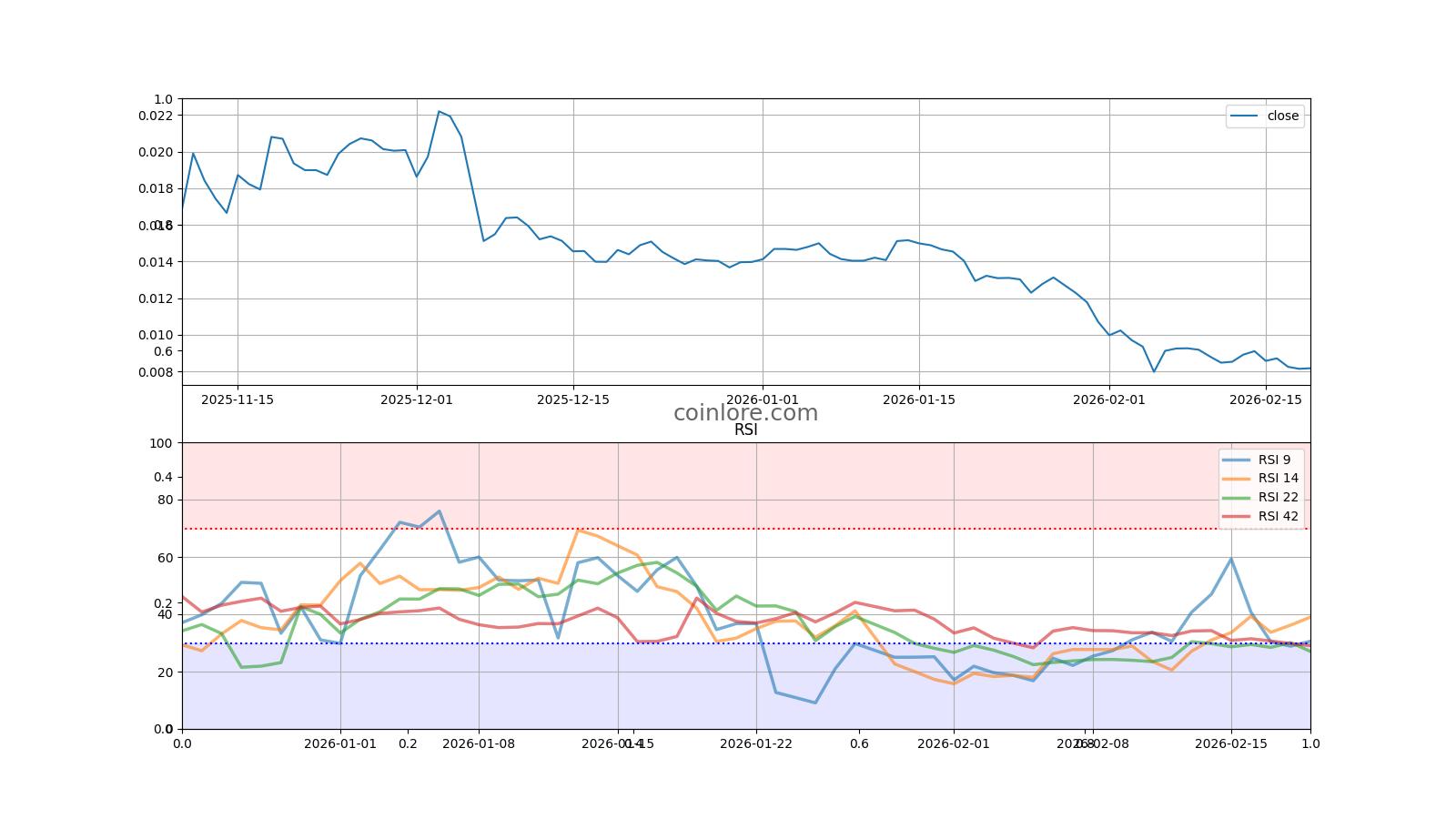 BlueSparrow Token RSI indicator