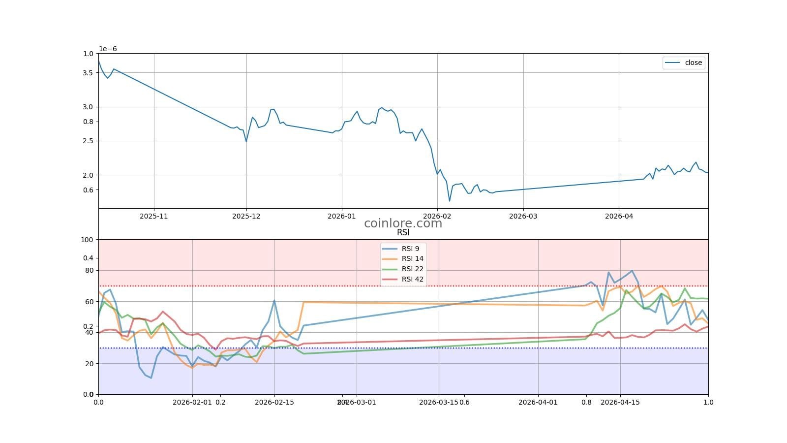 BlueWizard RSI indicator