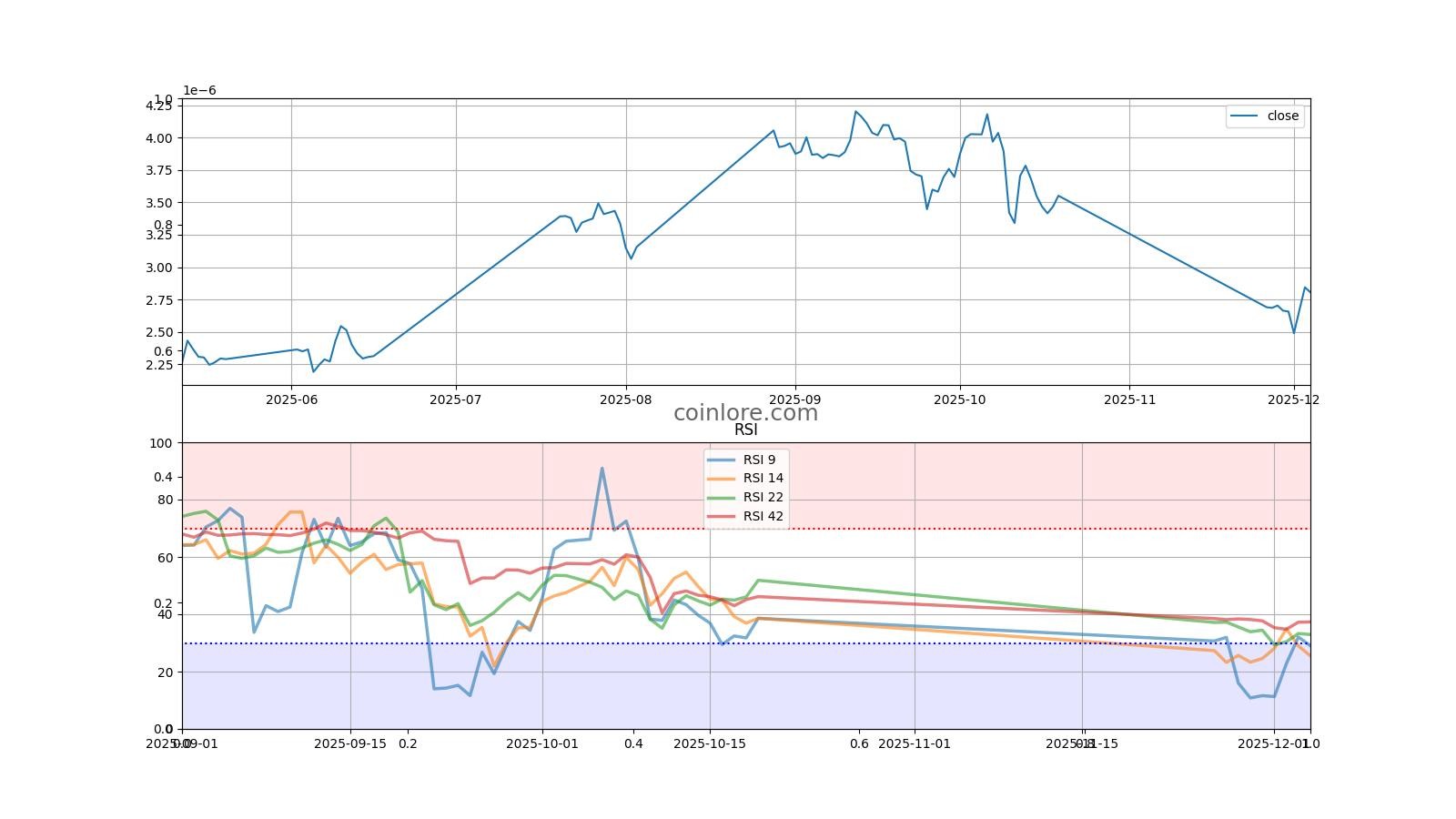 BlueWizard RSI indicator