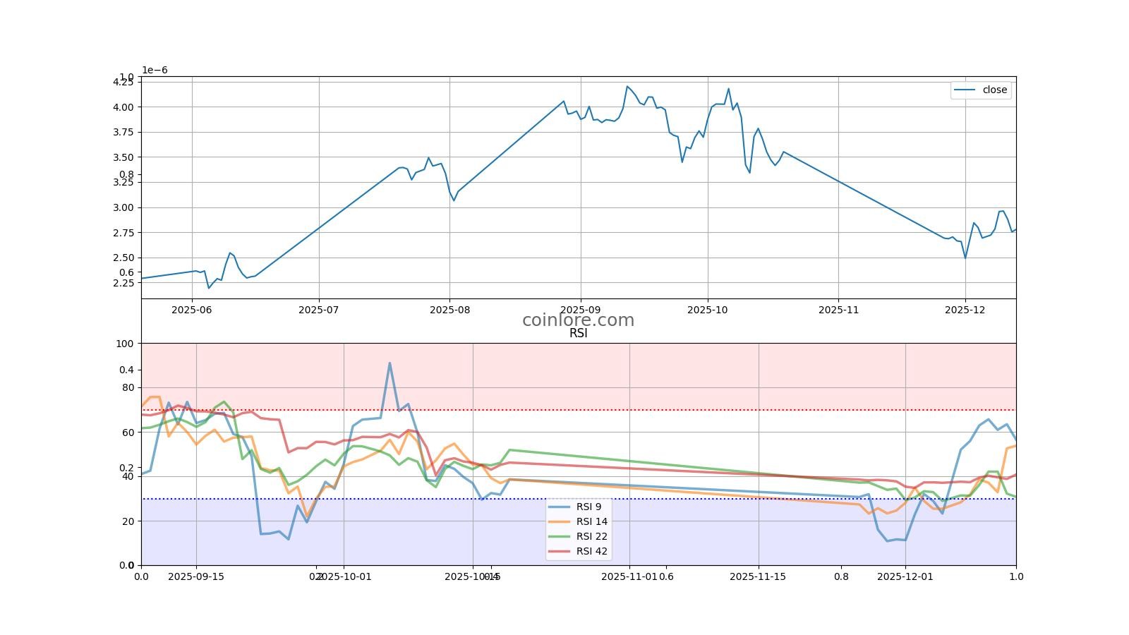 BlueWizard RSI indicator