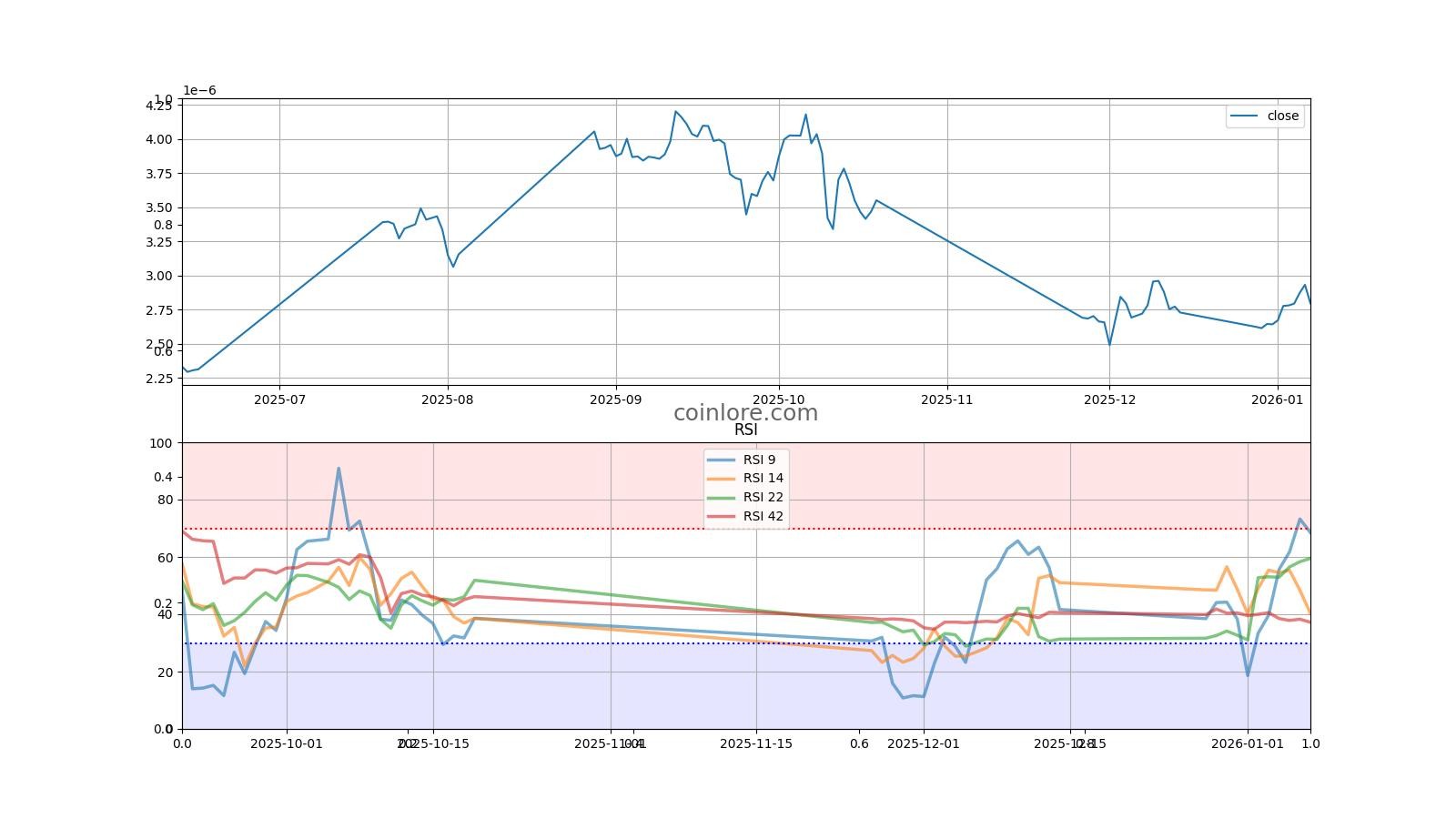 BlueWizard RSI indicator