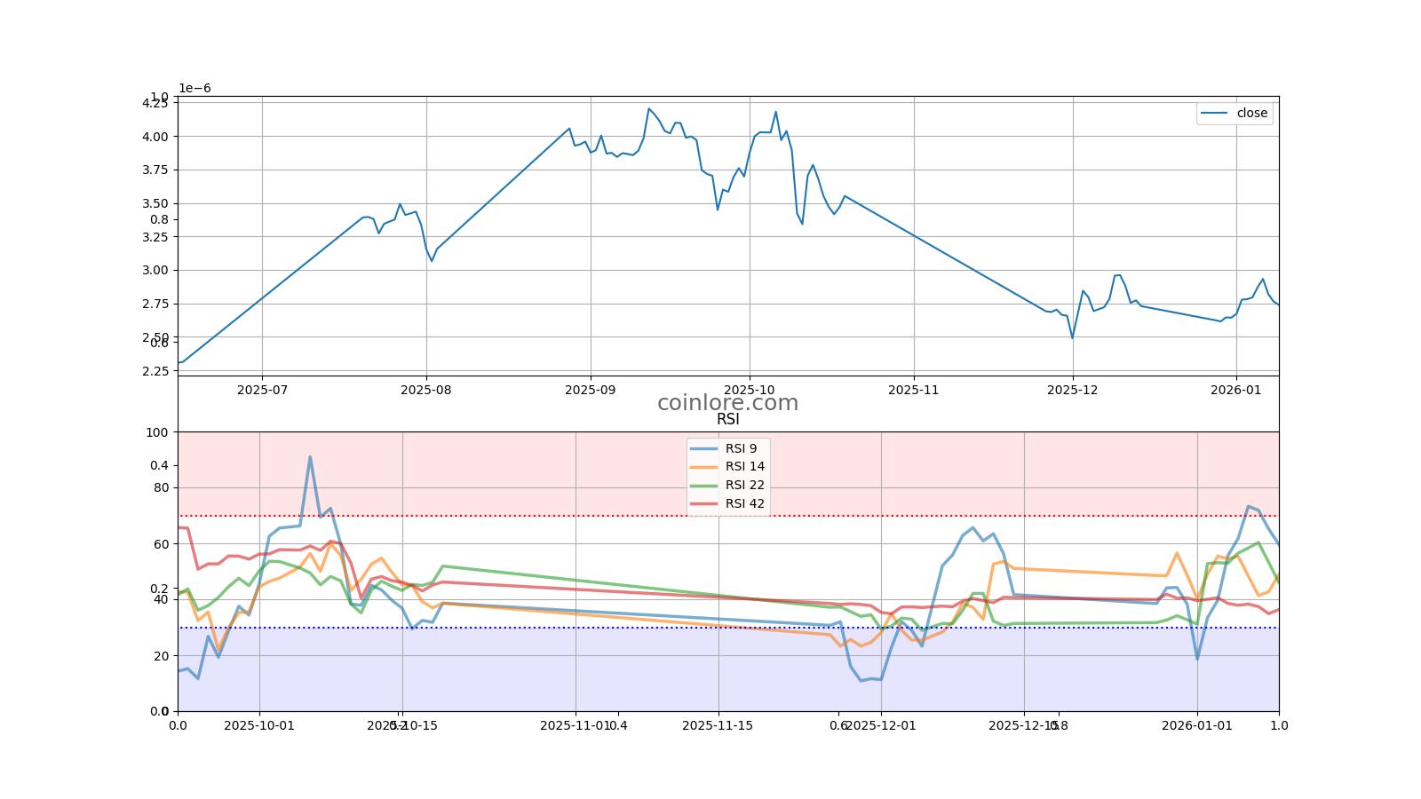BlueWizard RSI indicator