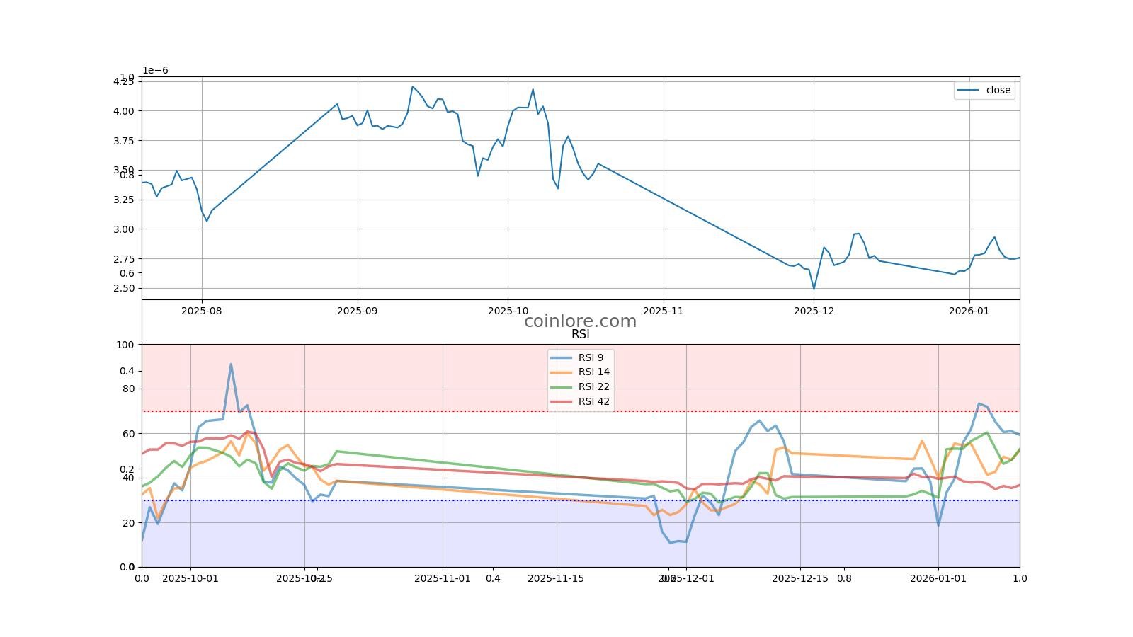 BlueWizard RSI indicator