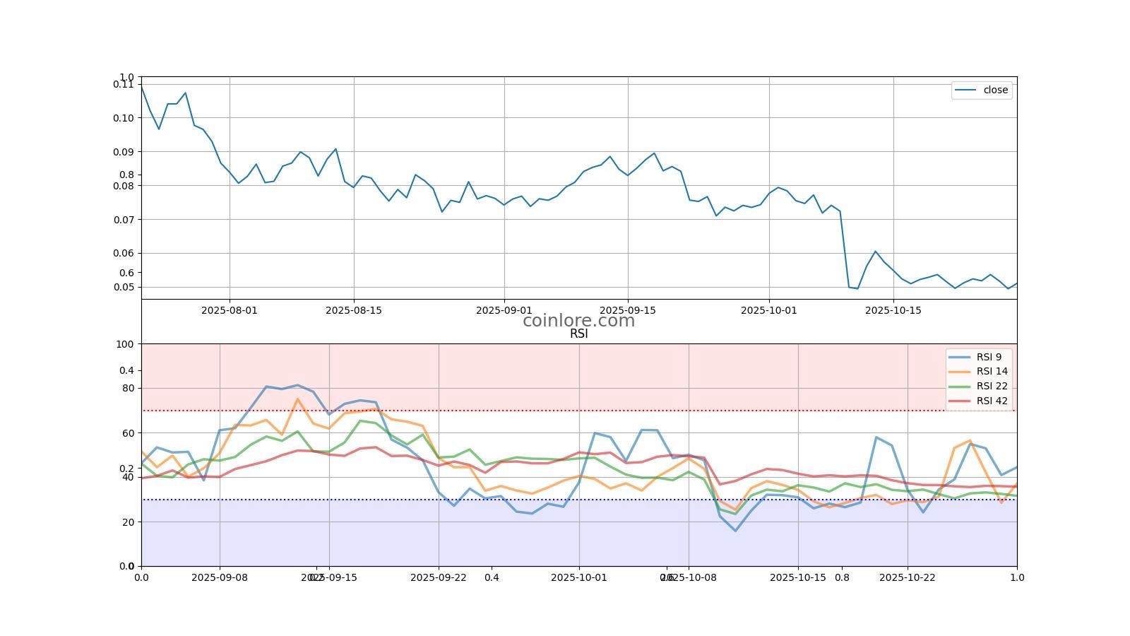 블러 RSI indicator