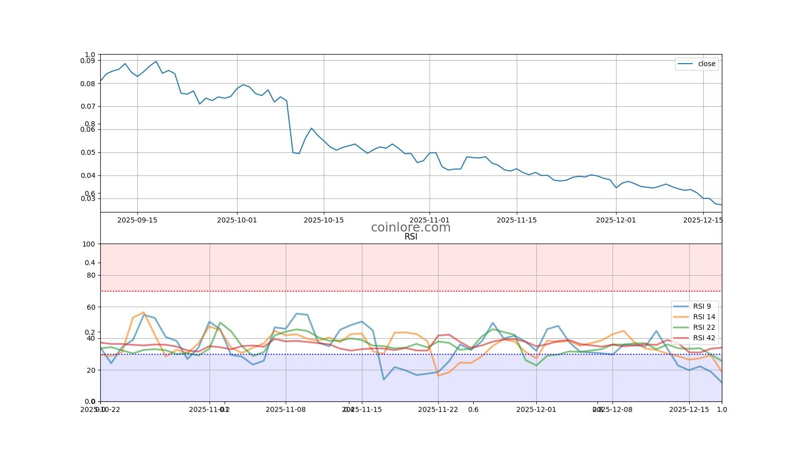 Blur RSI indicator