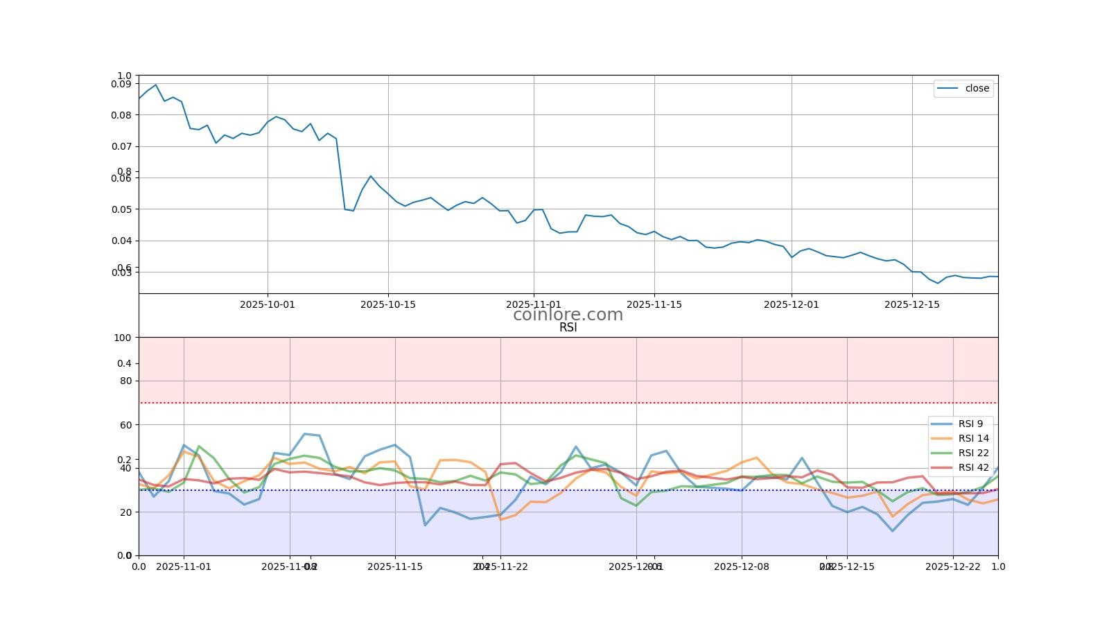 Blur RSI indicator