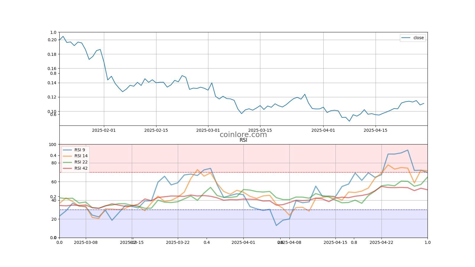Blur RSI indicator