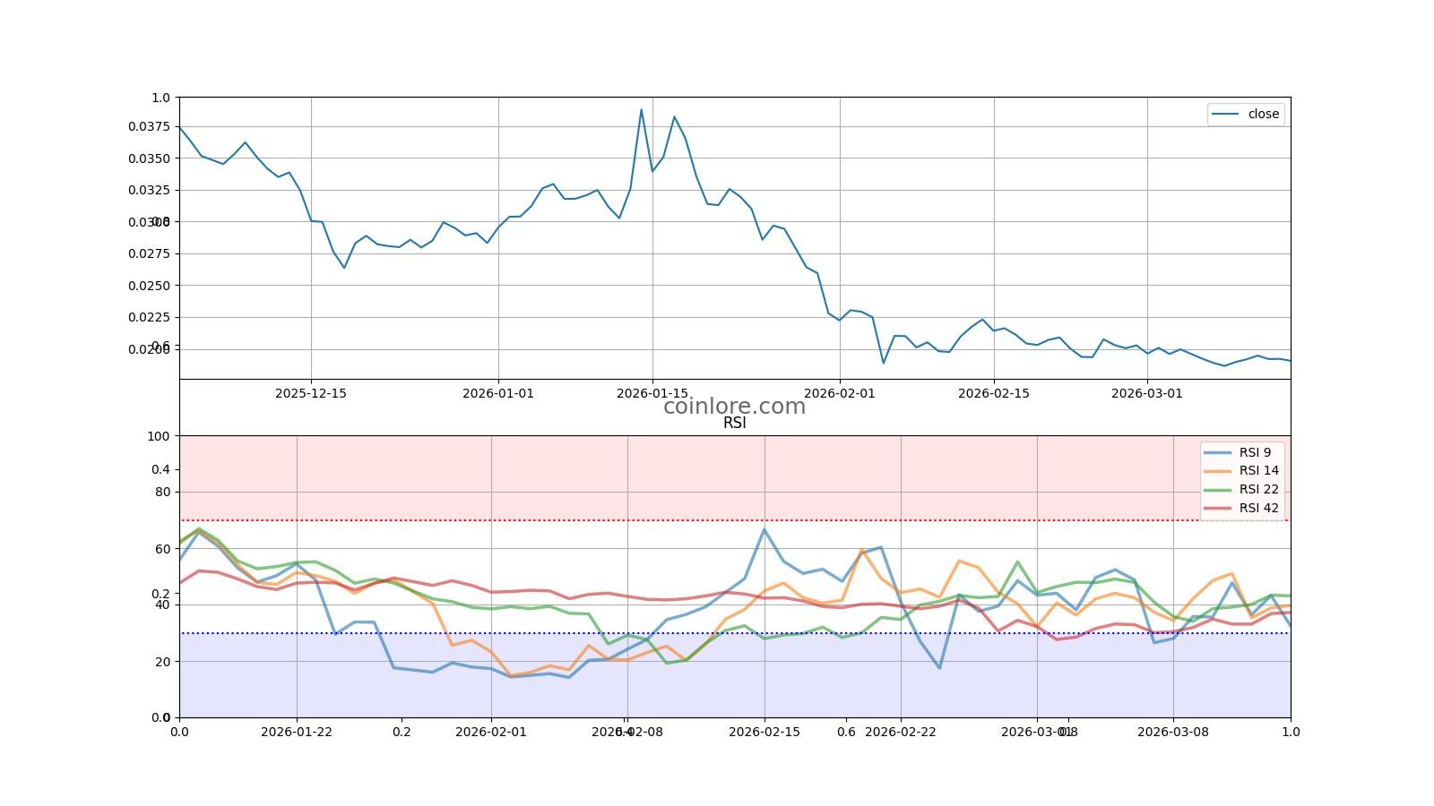블러 RSI indicator