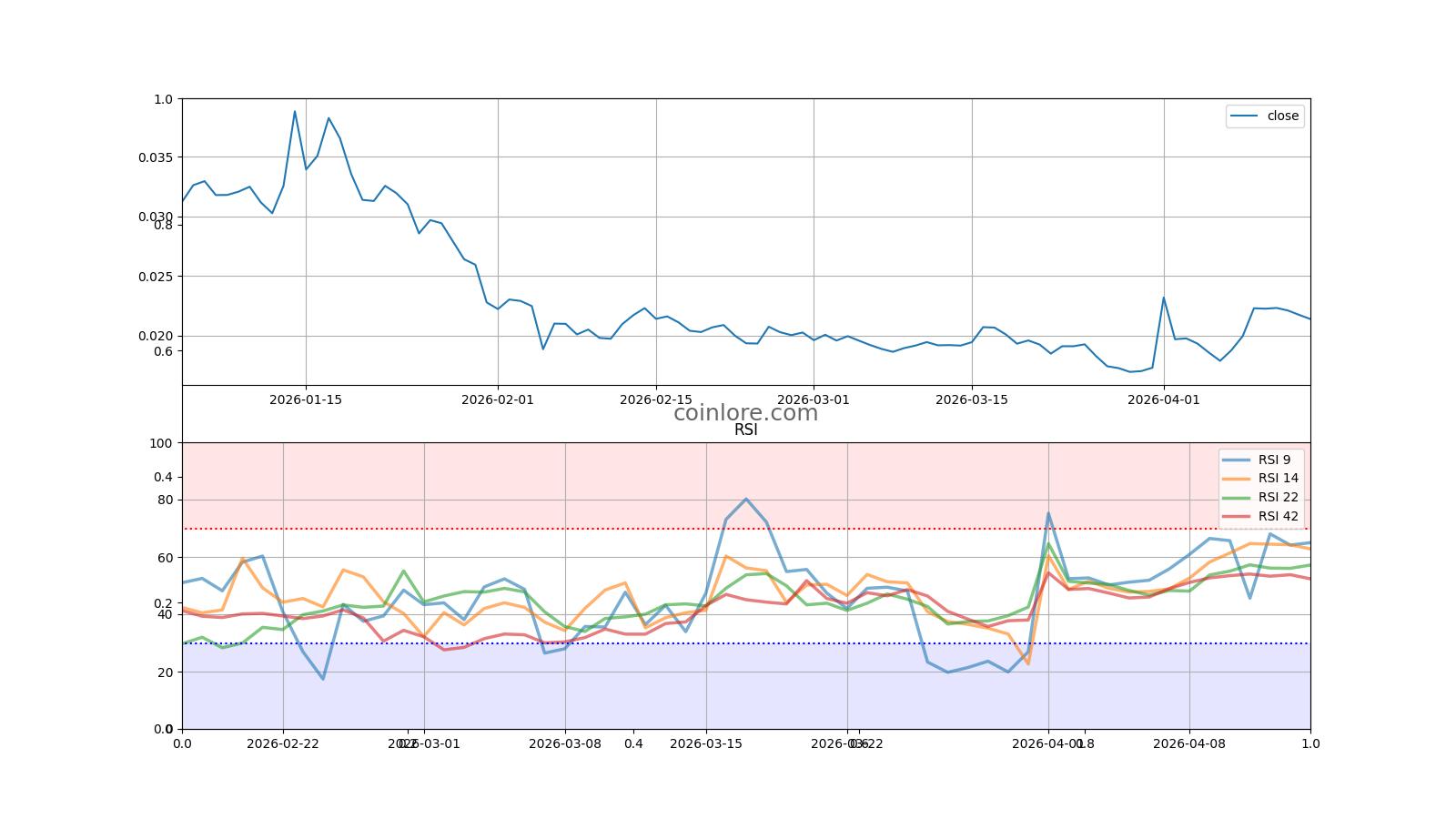 Blur RSI indicator