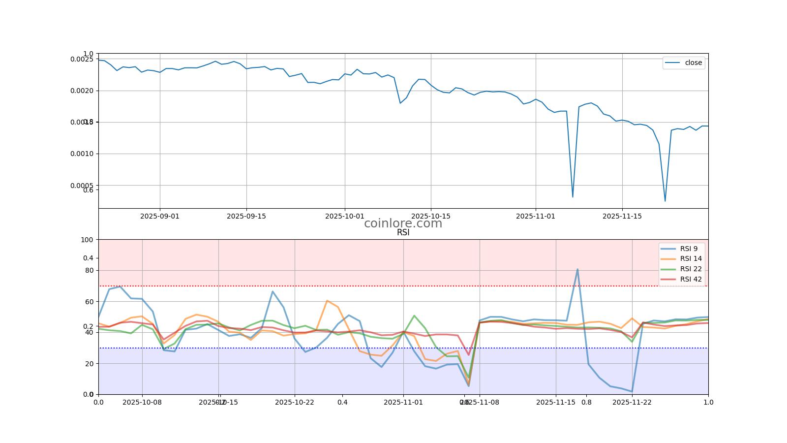 Blurt RSI indicator