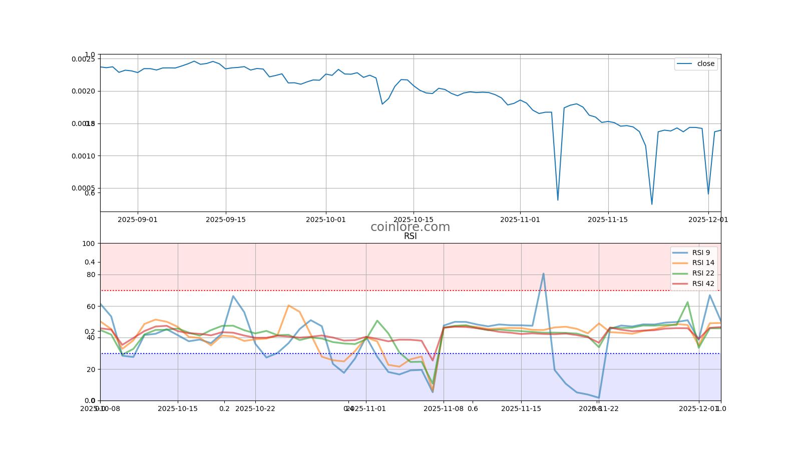 Blurt RSI indicator