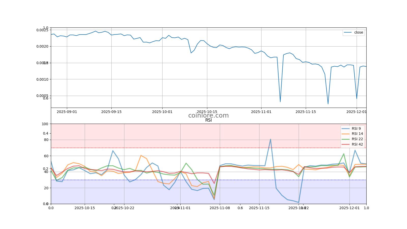 Blurt RSI indicator